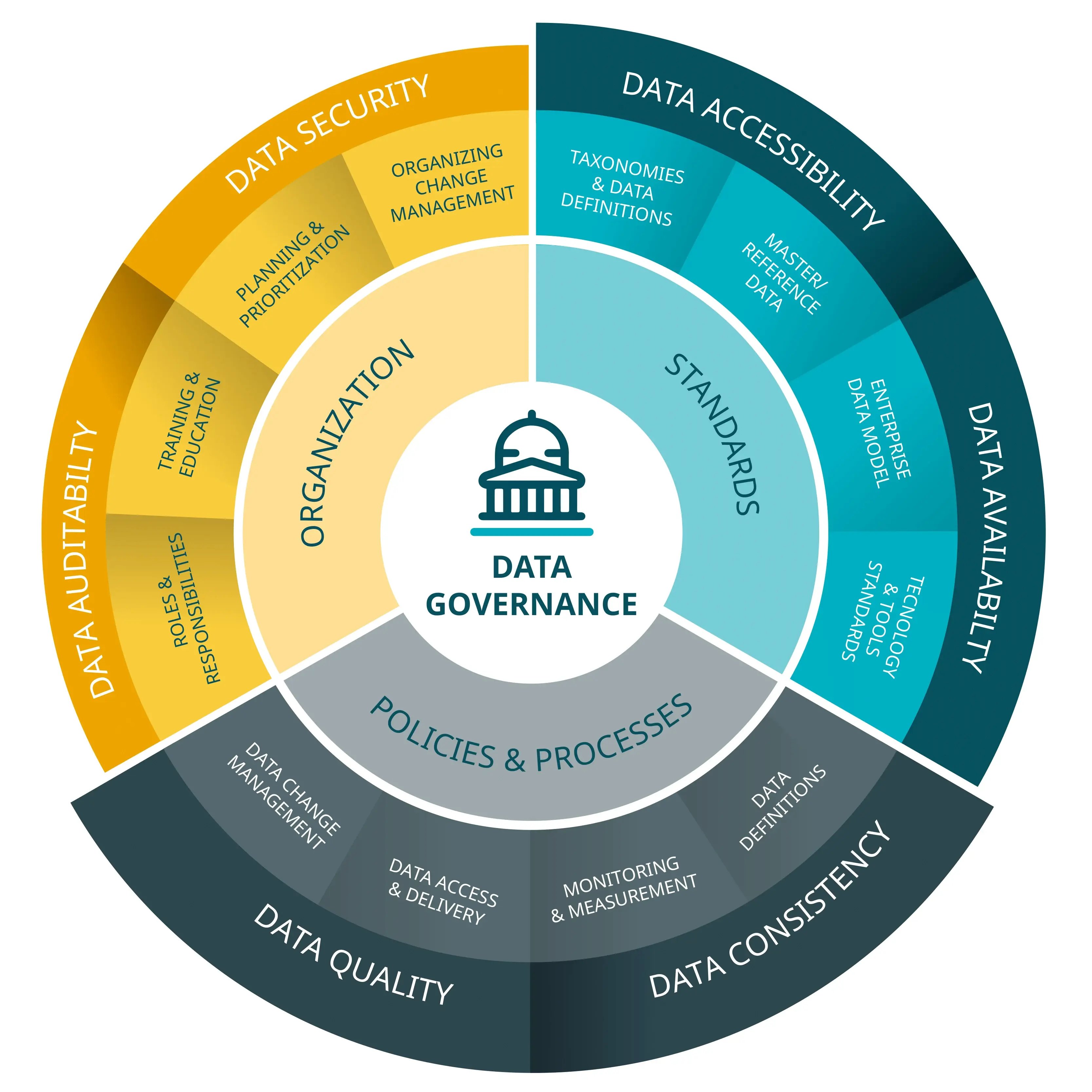 5 Hidden Costs of Bad Customer Data in Retail (and How to Avoid Them)